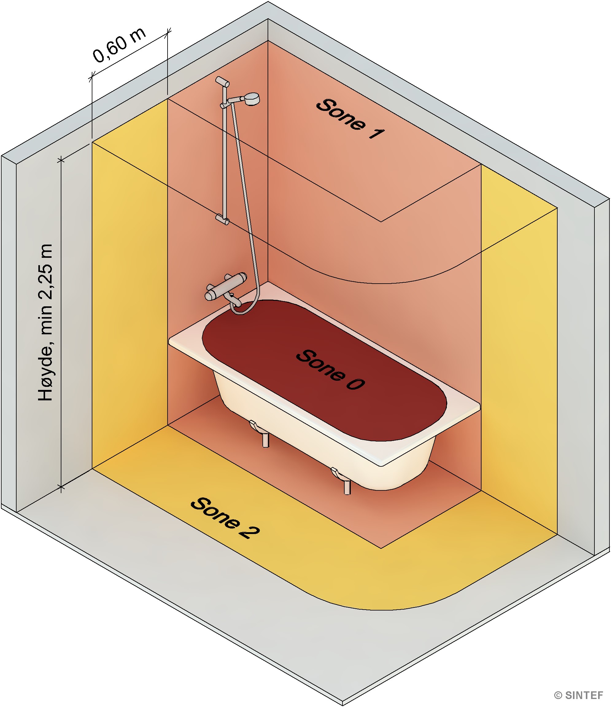 Nå kommer nye retningslinjer for elektriske installasjoner i baderom ...