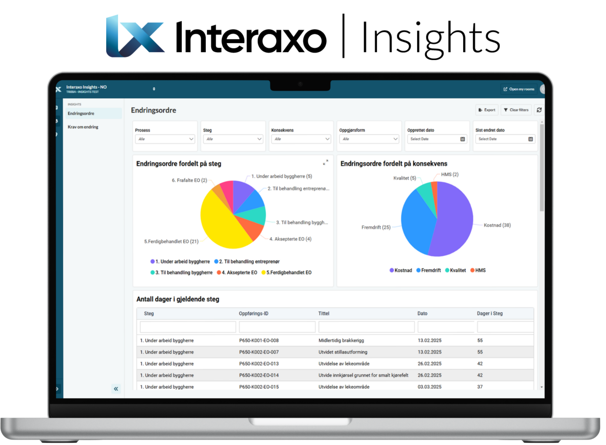 Tribia lanserer nå Interaxo Insights - Byggfakta Nyheter